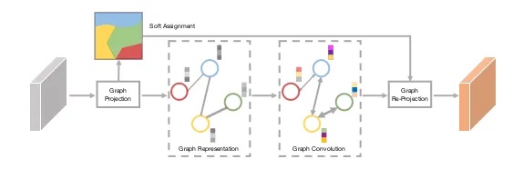 Visual Recognition using Graph | Vidit